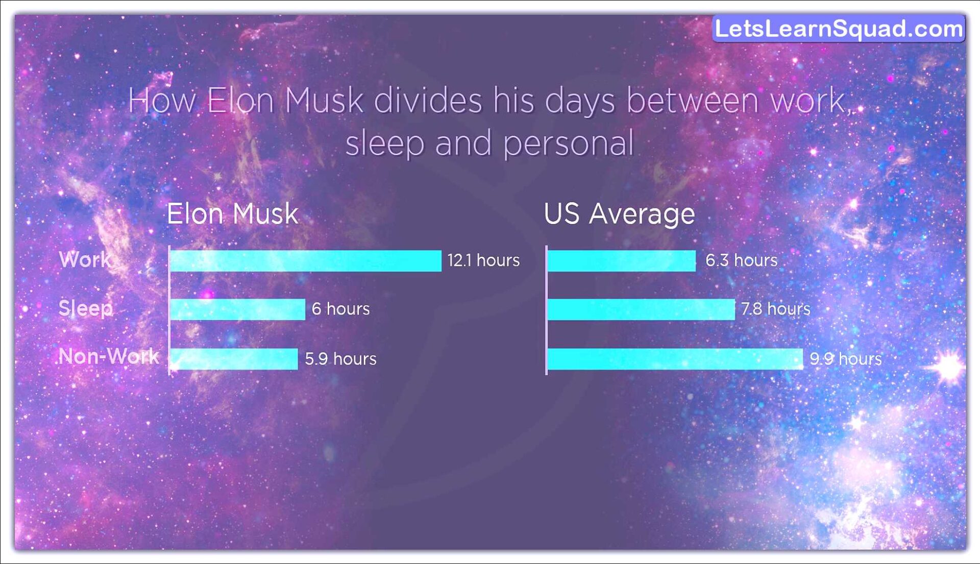 Elon Musk Daily Morning Routine In Hindi एलोन मस्क का डेली रूटीन » Lets ...